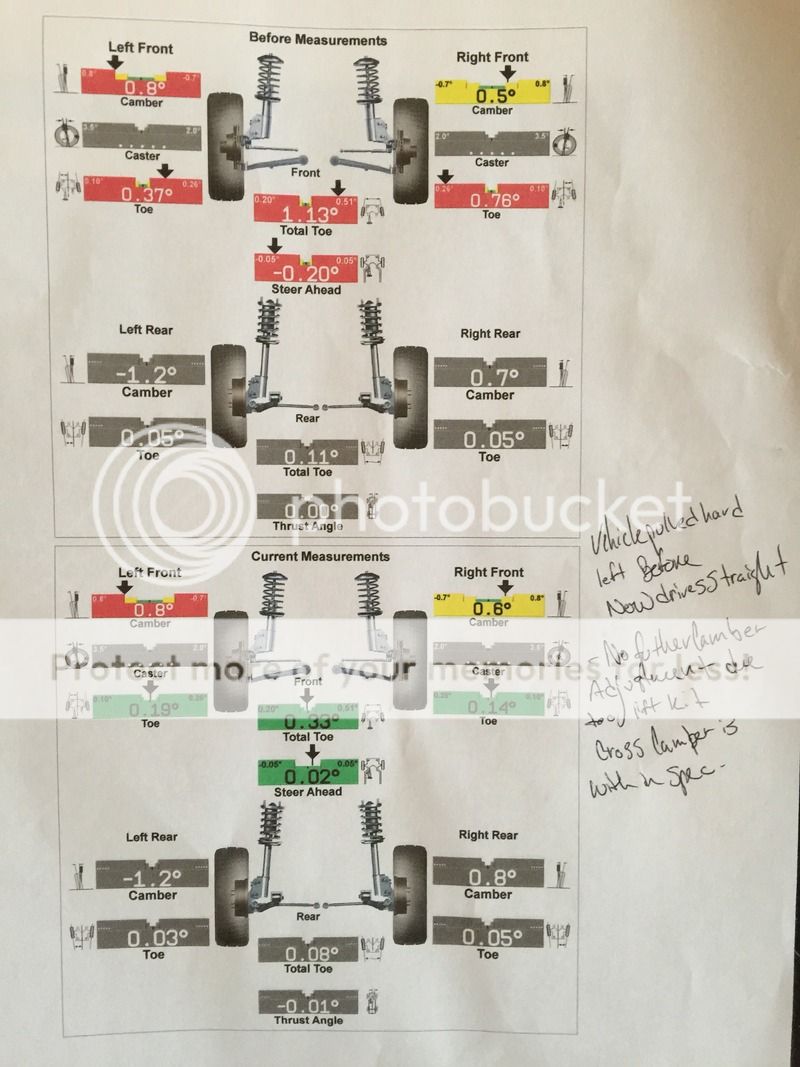 Another "maxed" out alignment question | Toyota Tundra Discussion Forum